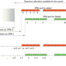 5G NR Physical Layer Channels: Physical Broadcast Channel (PBCH ...