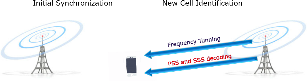 Lte Cell Search Procedure Smart Telecom Edu