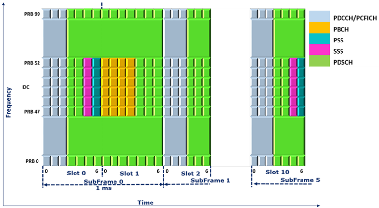 Lte Downlink Power Calculation Smart Telecom Edu