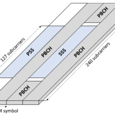 5G NR numerology | Smart Telecom Edu