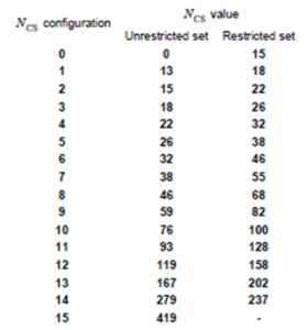 PRACH Preamble Generation | Smart Telecom Edu