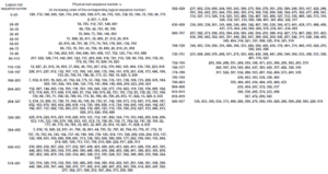 PRACH Preamble Generation | Smart Telecom Edu